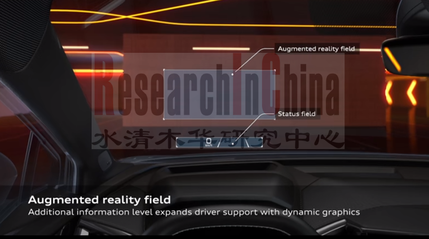 2023年汽车HUD产业研究报告 >> 水清木华研究中心